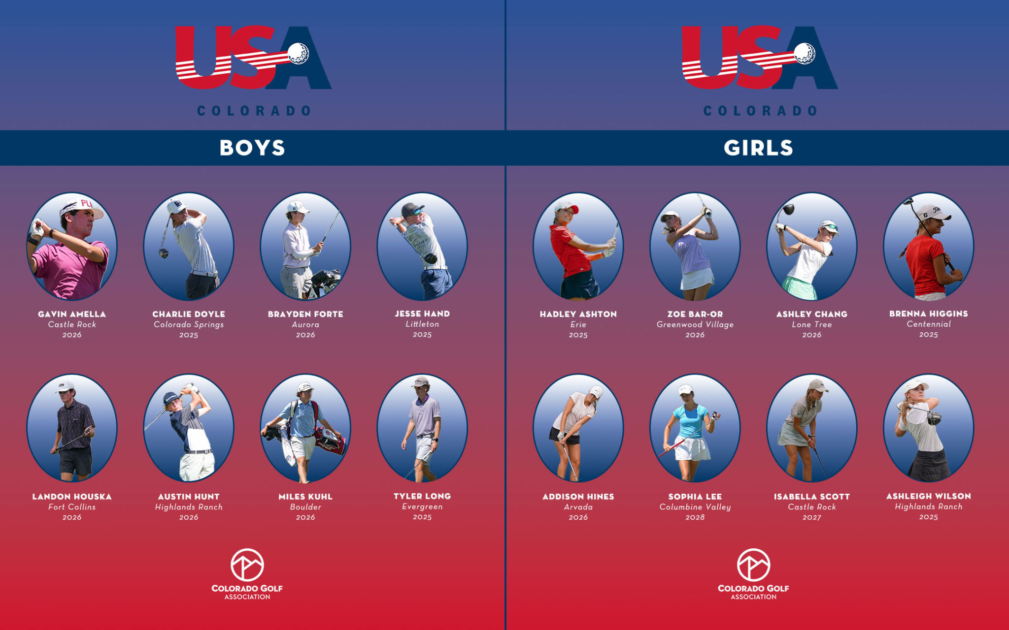 Team Colorado - Colorado Golf Association